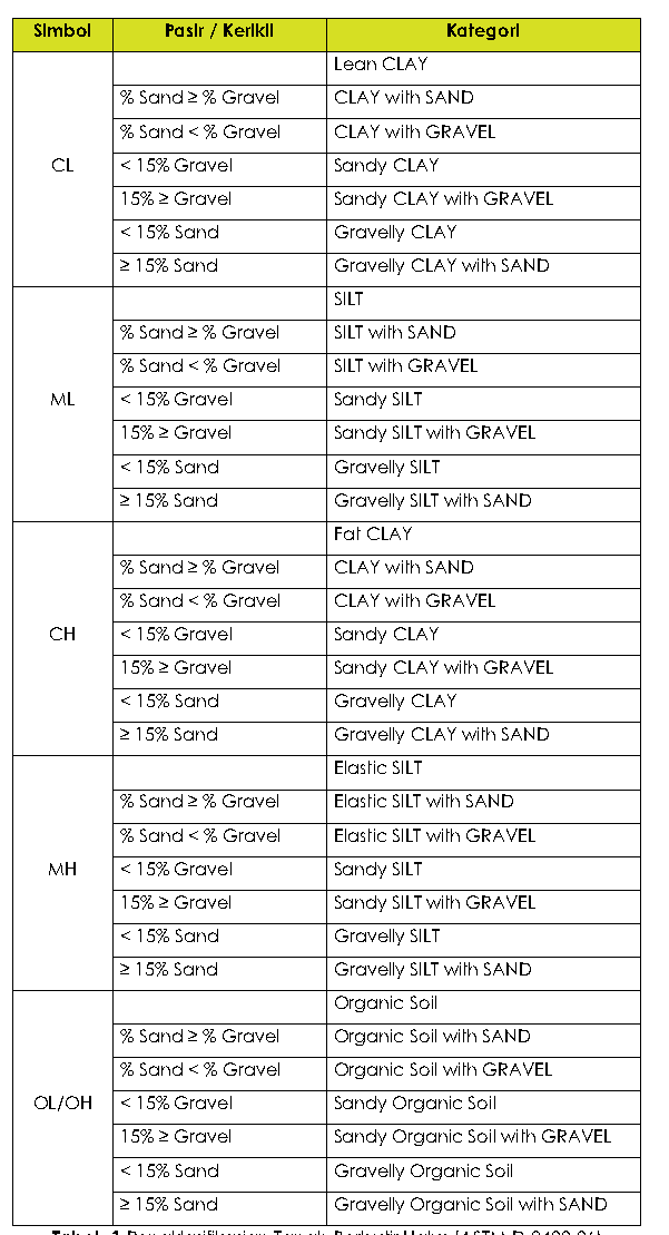 Proses Pembentukan Tanah